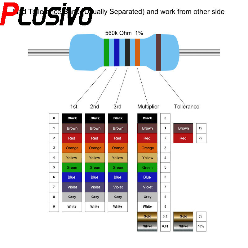 10 Ω Resistor (10 pcs) - Plusivo
